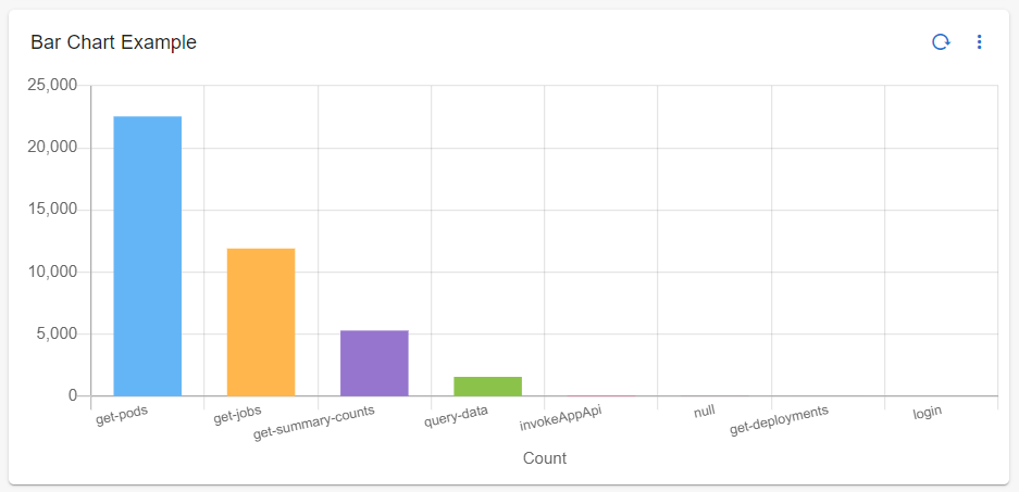 Dashboards - RDA Fabric Documentation