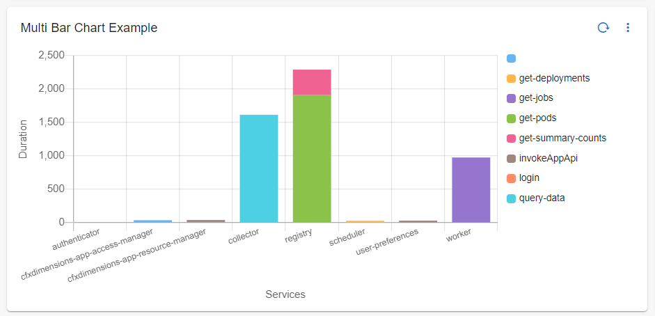 Dashboards - RDA Fabric Documentation