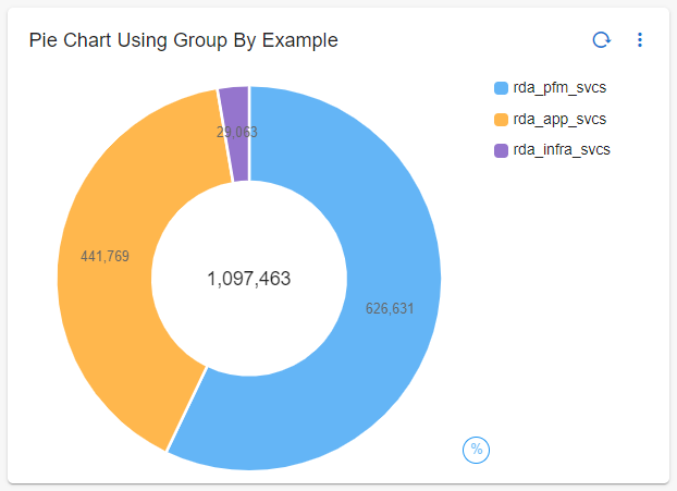 Dashboards - RDA Fabric Documentation