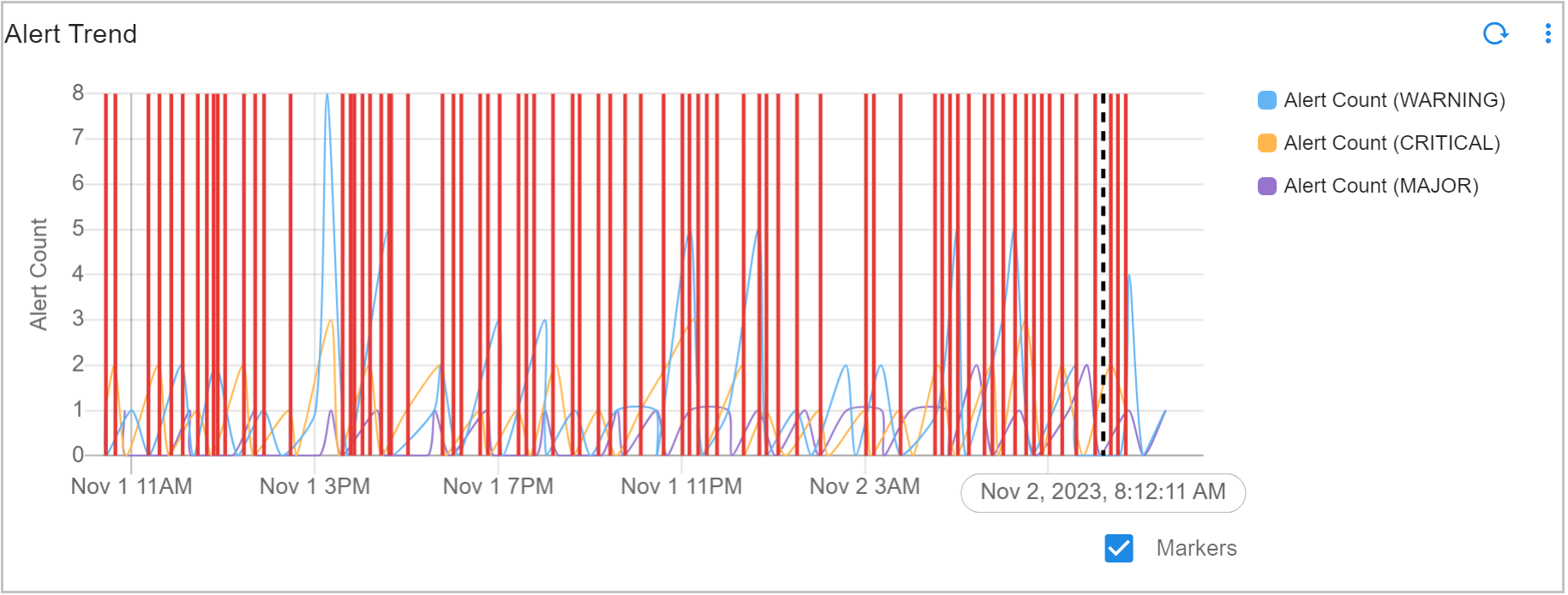 Dashboards - RDA Fabric Documentation