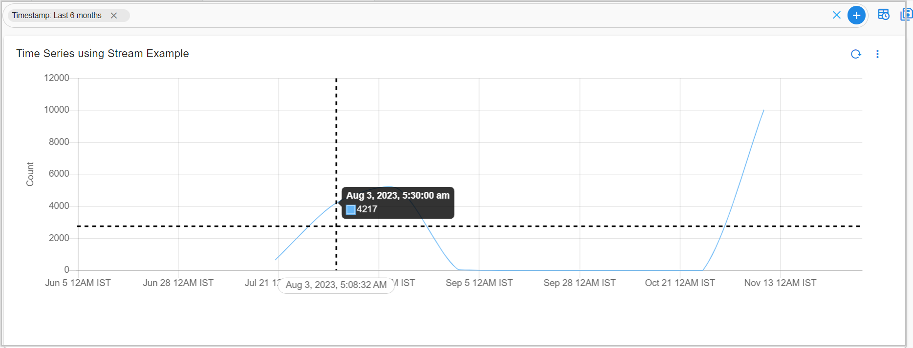 Dashboards - RDA Fabric Documentation