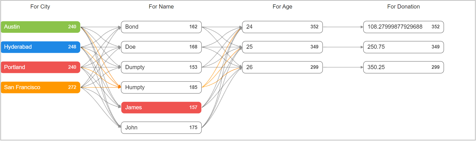 Dashboards - RDA Fabric Documentation