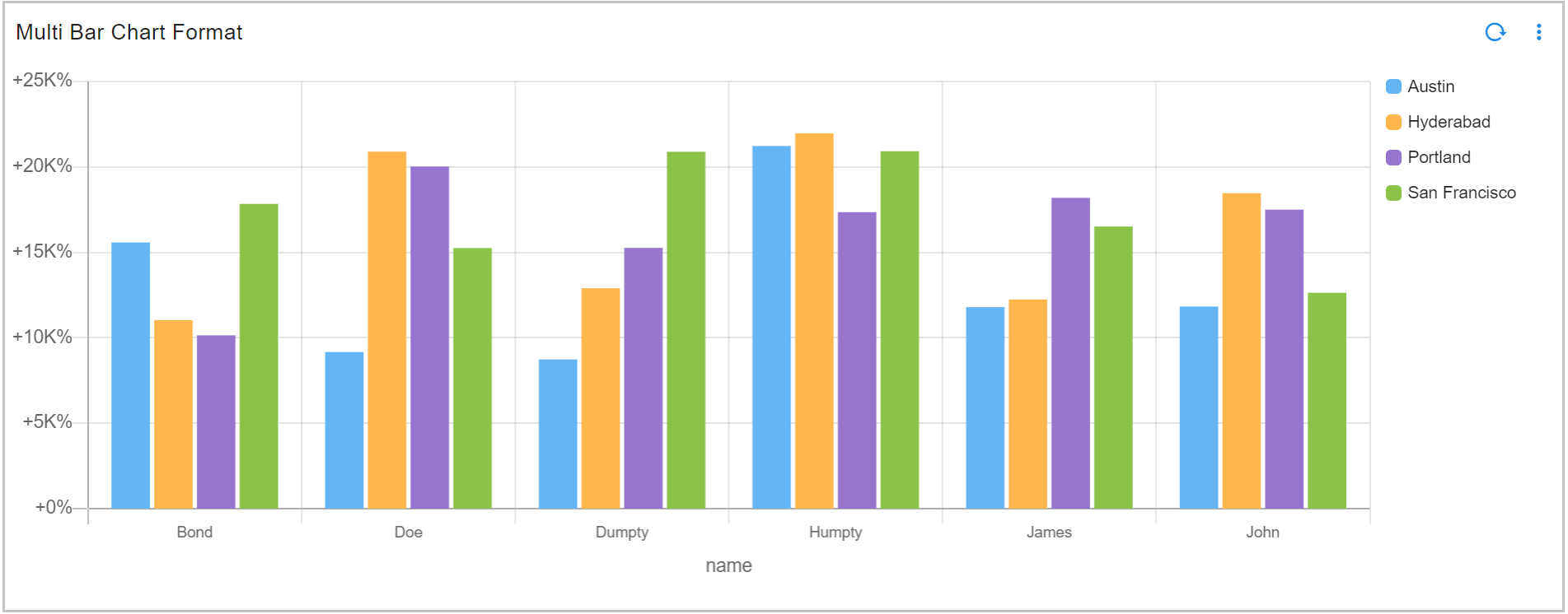 Dashboards - RDA Fabric Documentation
