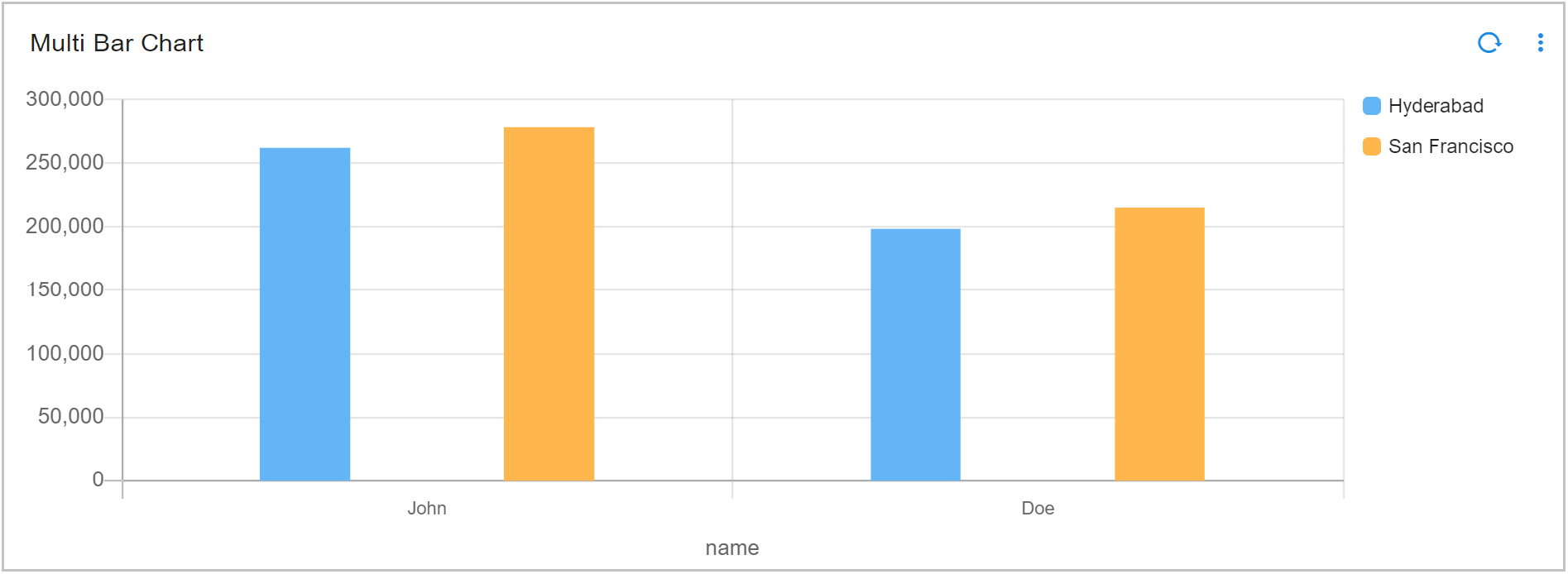 Dashboards - RDA Fabric Documentation