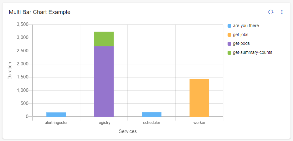 Dashboards - RDA Fabric Documentation