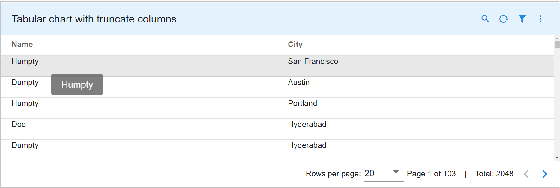 Dashboards - RDA Fabric Documentation