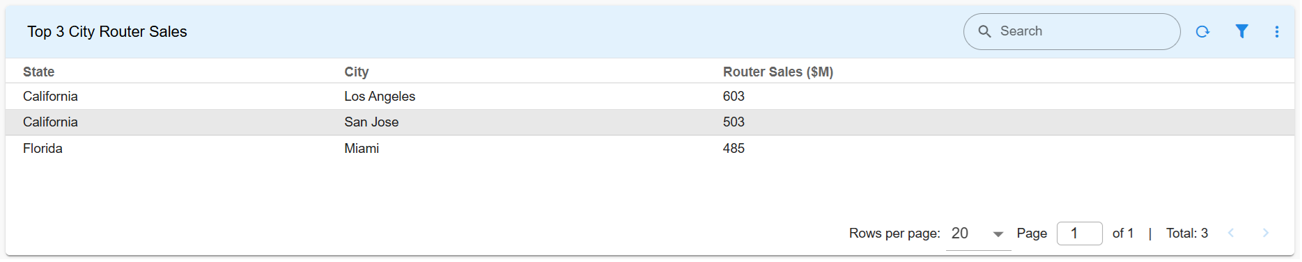 Dashboards - RDA Fabric Documentation