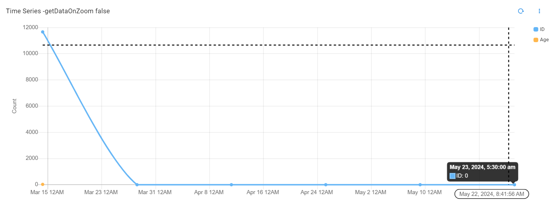 Dashboards - RDA Fabric Documentation