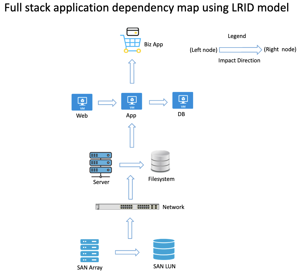 Application Dependency Mapping - RDA Fabric Documentation