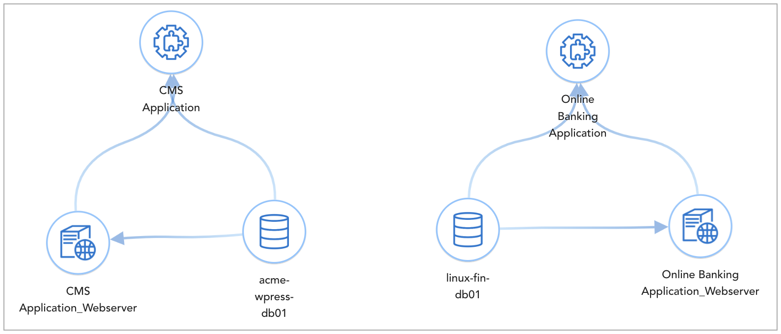 Application Dependency Mapping - RDA Fabric Documentation