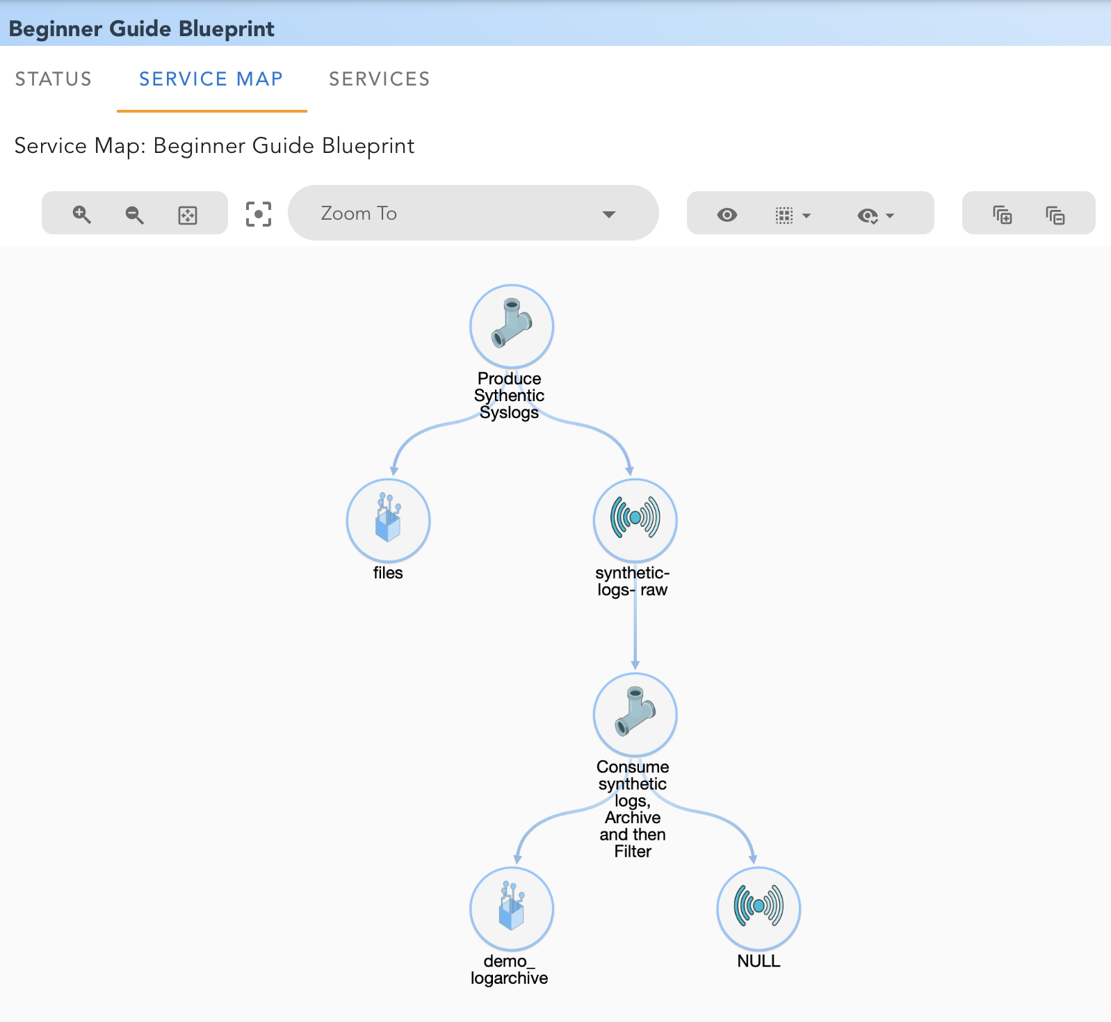 Beginner's Guide - RDA Fabric Documentation