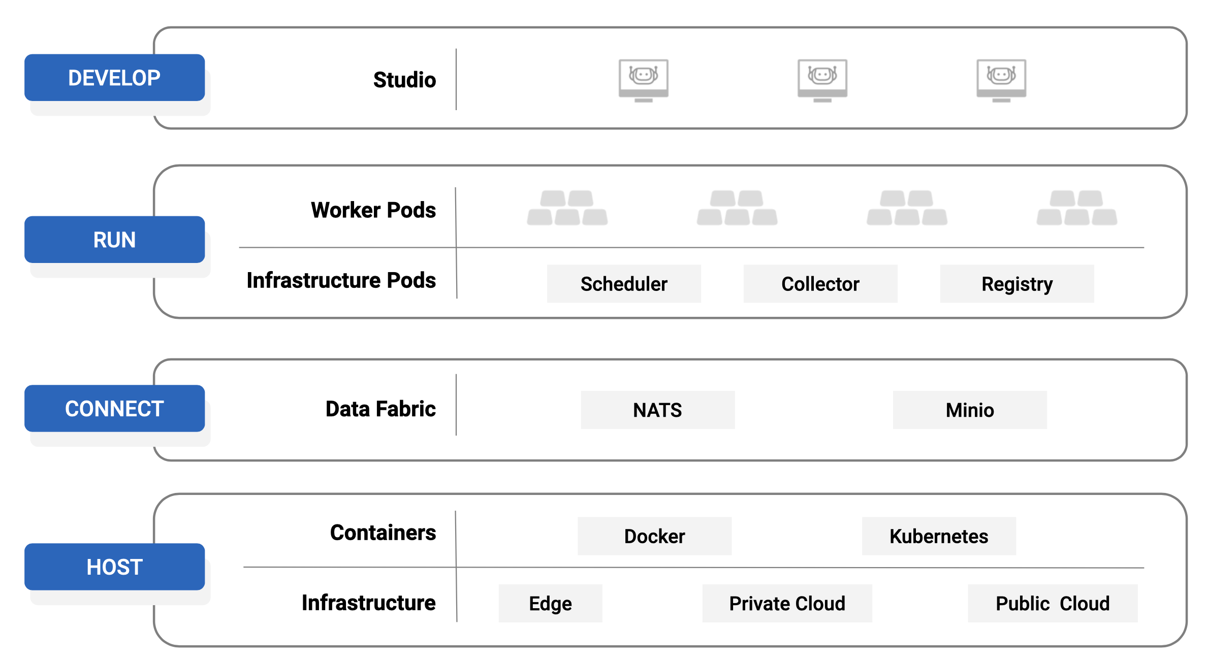 Architecture - RDA Fabric Documentation