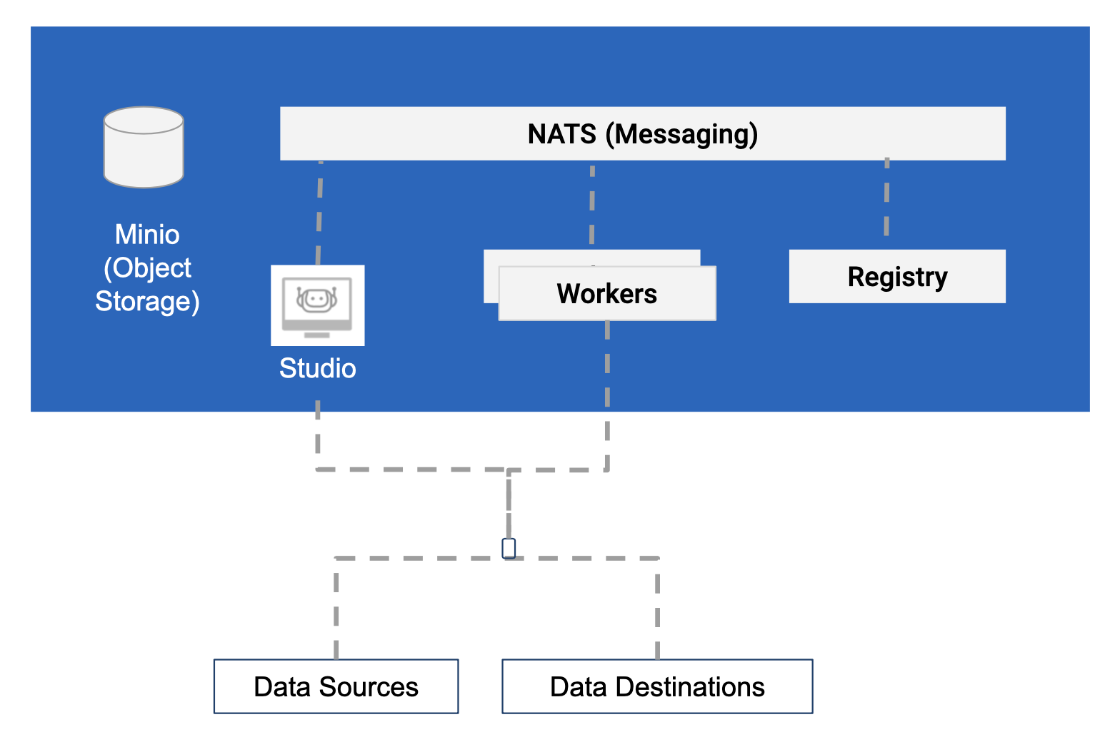 Architecture - RDA Fabric Documentation