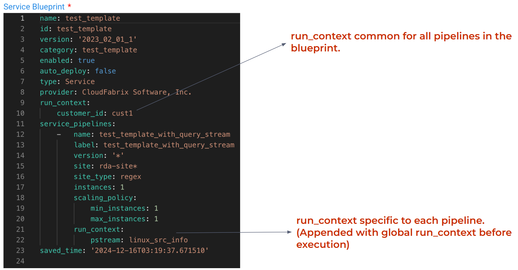 Pipelines as Jinja Templates - RDA Fabric Documentation