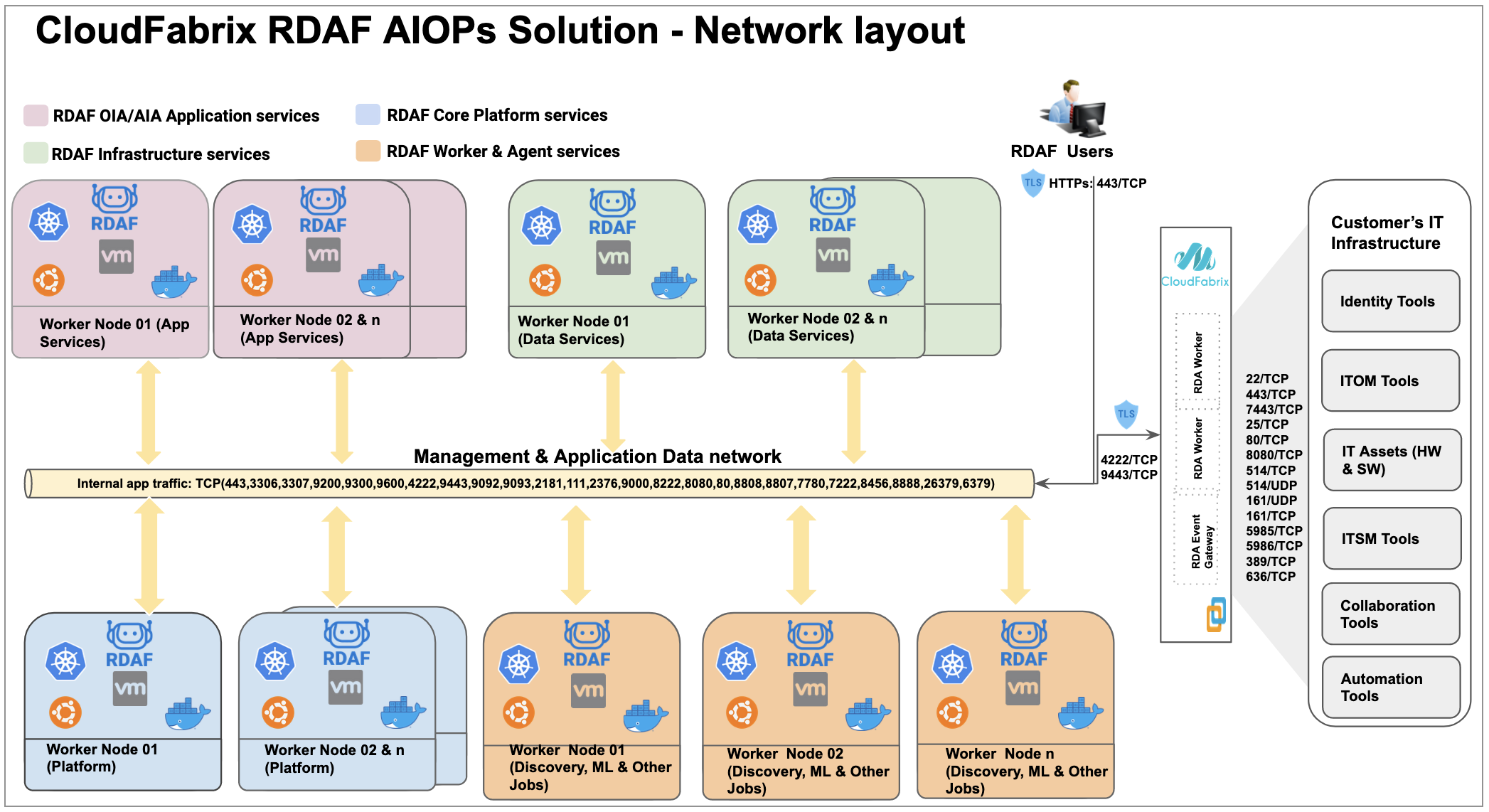 RDA Fabric Platform - RDA Fabric Documentation