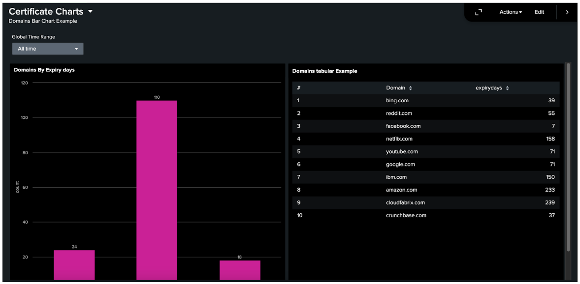 Splunk - RDA Fabric Documentation